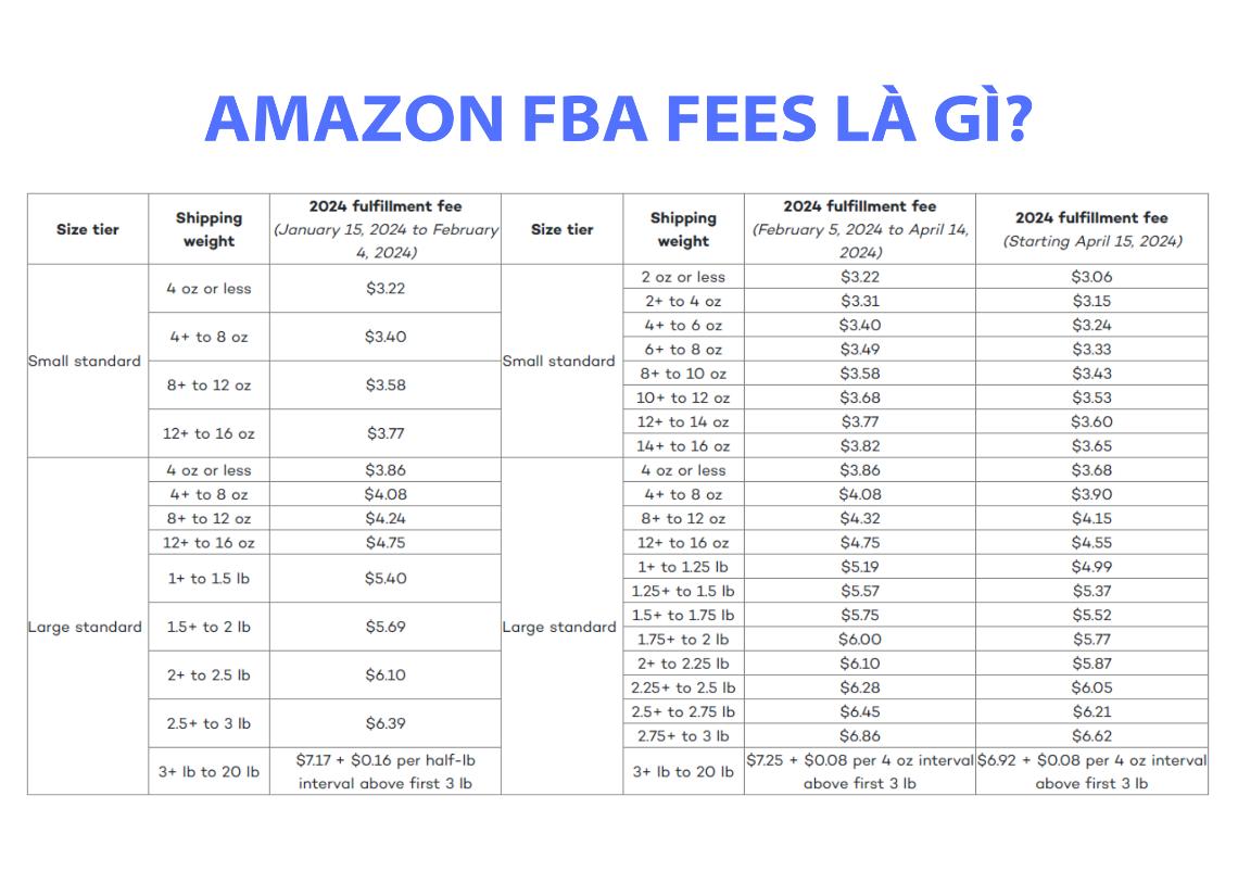 Amazon FBA Fees: Các Chi Phí Khi Kinh Doanh Trên Amazon